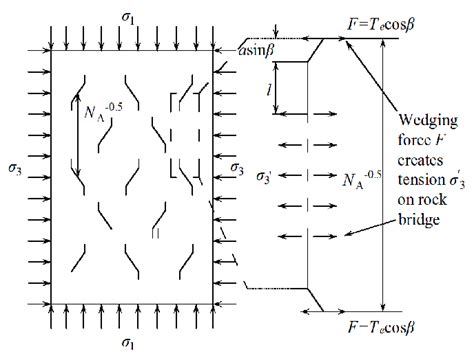 Sketch Of Interaction Of Multiple Cracks Download Scientific Diagram
