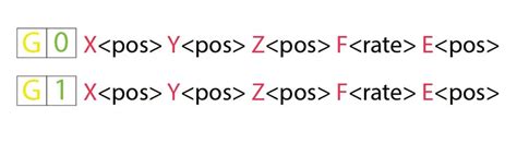 Comandos De Código G De Impresora 3d Lista Completa Y Tutorial Servicio De Impresión 3d