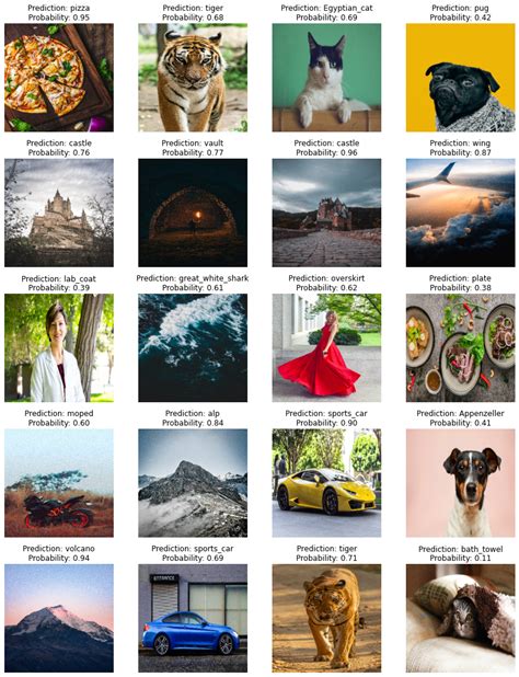 Image Classification Iceptionv3 Image Classification Using Pretrained Inceptionv3 Model