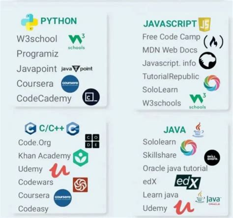 Dr Ganapathi Pulipaka On Linkedin Bigdata Analytics Datascience Ai Machinelearning Iot
