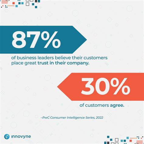 Datademocratization Datacleaning Data Salesperformance Innovyne