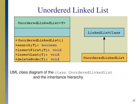 PPT Linked Lists Based On D S Malik Java Programming Program Design Including Data