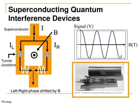 Ppt High Sensitivity Magnetic Field Sensor Technology Overview