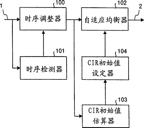Receiver And Adaptive Equalizing Method Eureka Patsnap