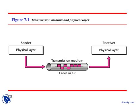 Guided Media Basic Data Communication Systems Lecture Slides Docsity