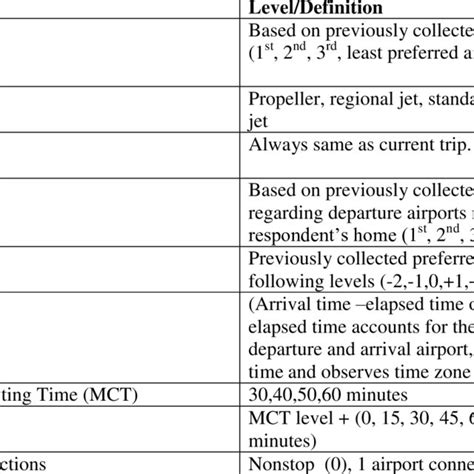 Example Of Stated Preference Experiment Display Download Scientific