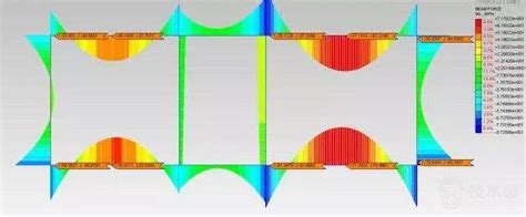 Ansys中弹性地基的实现方法 一 知乎