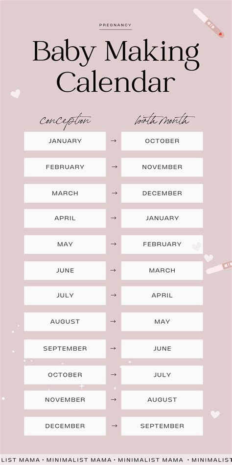 The Essential Pregnancy Due Date Chart