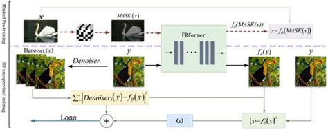 A Masked Pre Training Based Fast Deep Image Prior Denoising Model
