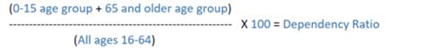 aphg unit 2 test flashcards quizlet