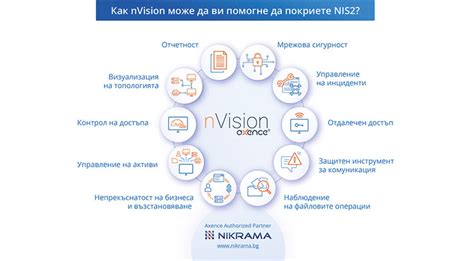 Axence Nvision® интегрирано решение за навигация в разпоредбите на ЕС за киберсигурност Nikrama