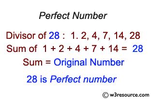 JavaScript Function Find A Perfect Number W Resource