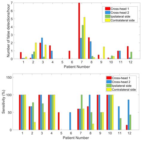 Comparison Between Scalp Eeg And Behind The Ear Eeg For Development Of A Wearable Seizure