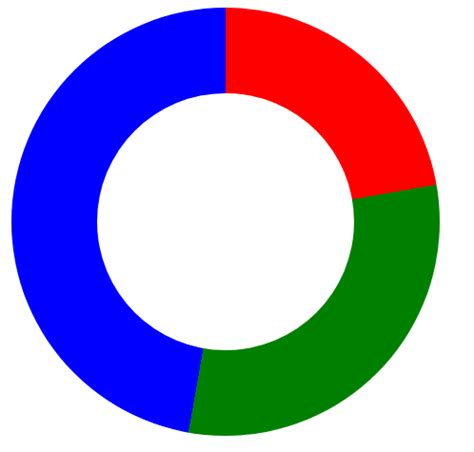 Css Css Simple Donut Chart Stack Overflow