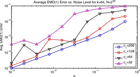 Figure 1 From Adaptive Sub Linear Time Fourier Algorithms Semantic