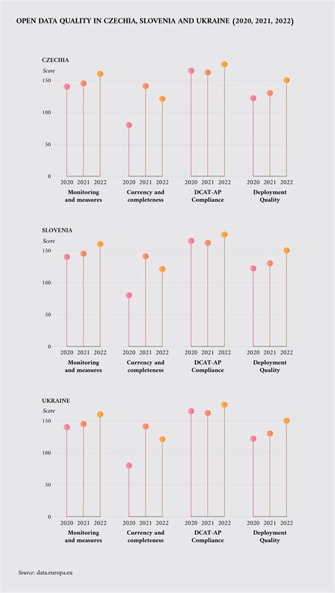 Open Data Maturity Report 2022 Countries Perspectives On Open Data