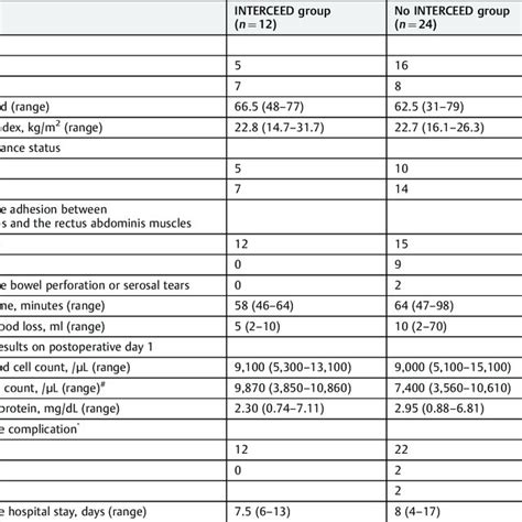 Abbreviation Asa American Association Of Anesthesiologists