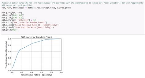 Definire Un Modello Di Classificazione Con Python Per Il Calcolo Del