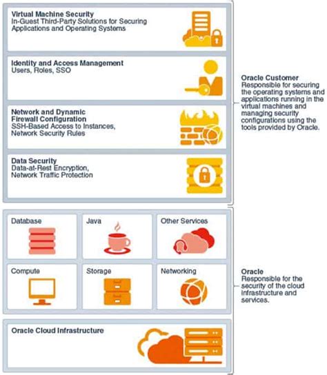 Oracle EBS R On Cloud OCI For Apps DBAs Training Day Q A