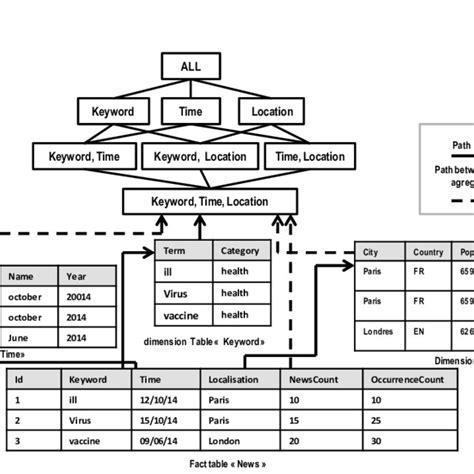Uml Class Diagram Representing The Concepts Of A Document Oriented Download Scientific Diagram