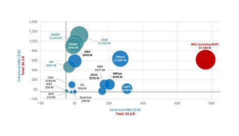The Power Of Data Visualization In Consulting Global Advantage Consulting