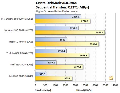 Intel Ssd 760p Review Higher Performance Lower Cost Nvme Storage Page 5 Hothardware