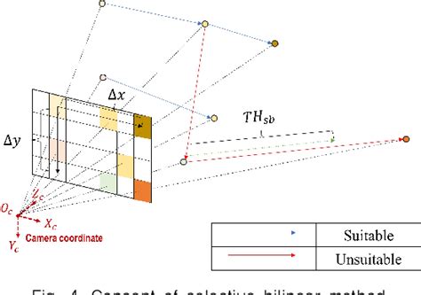 Figure 4 From Lidar Data Interpolation Algorithm For 3d 2d Motion
