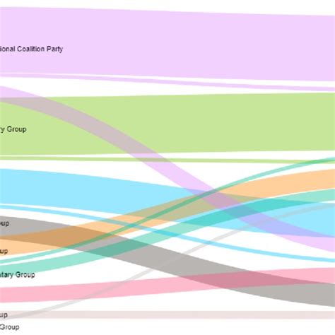 Justus Uitermark Professor University Of Amsterdam University Of Amsterdam Amsterdam