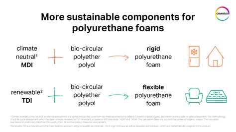 Covestro Introduces More Sustainable Polyether Polyols Based