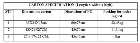 Packaging Specification Guide Comprehensive Overview Of Packaging
