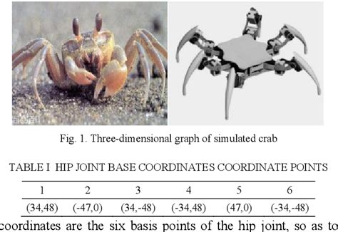 Figure From Mechanism Design And Gait Analysis Of A Hexapod Robot Semantic Scholar