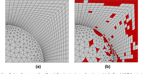 Figure From A Priori Hyper Reduction Method For Coupled Viscoelastic Viscoplastic Composites