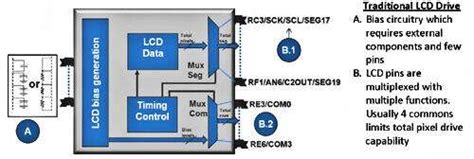 An Integrated Bias Approach To LCD Segment Drive Pin Assignment Embedded
