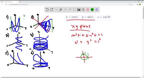 ⏩solved21 26 Match The Parametric Equations With The Graphs Numerade