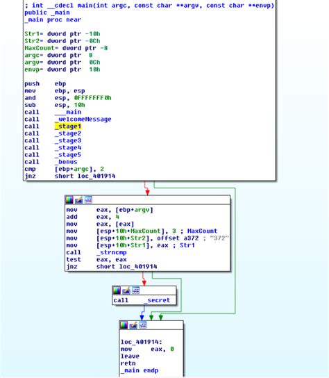 Solved Which Compiler Was Used To Build This What Is