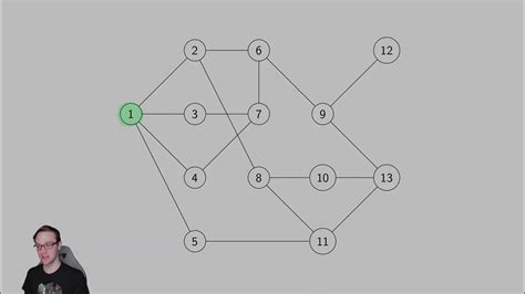 Graph Searching 1 Introduction Youtube