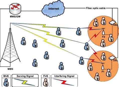 Two Tier Heterogeneous Network Download Scientific Diagram