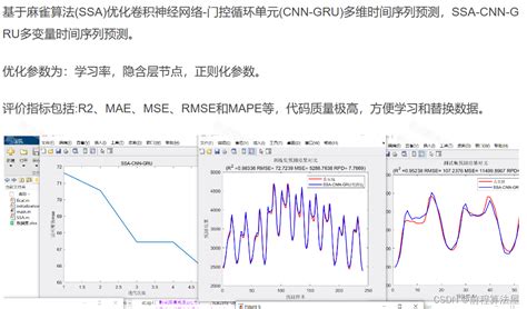多维时序预测 Matlab基于麻雀算法ssa优化卷积神经网络 门控循环单元cnn Gru多维时间序列预测，ssa Cnn Gru多