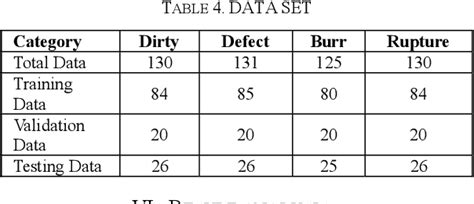 Table 4 From Rubber Gasket Defect Classification By Vgg16 Model
