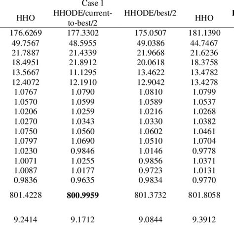 Pdf Hybrid Harris Hawk Optimization Based On Differential Evolution