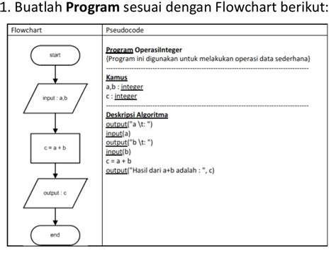 Membuat Flowchart Dan Program Code Blocks Dimse