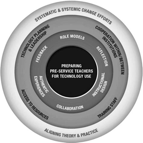 The 4rs Of Reflection Ryan 2011