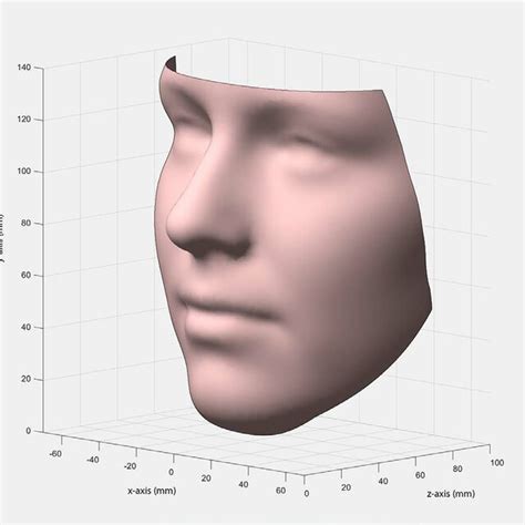 Xyz Coordinate System Download Scientific Diagram