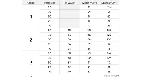 Oral Reading Fluency Assessment Optimizing Instruction Houghton