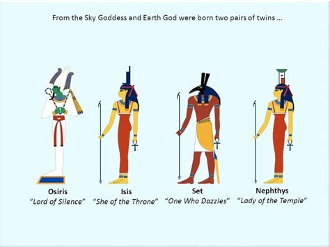What Are The Ancient Egyptian Gods Holding At David Masterson Blog