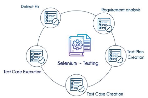 Selenium Automation Testing A Step By Step Beginners Guide Magnitia