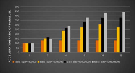 Polardb Mysql 之ddl性能优化 并行ddl 墨天轮