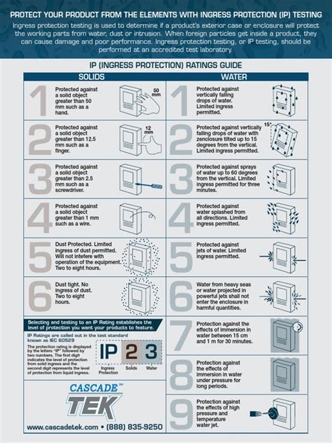 Ip Testing Web Chemistry Applied And Interdisciplinary Physics