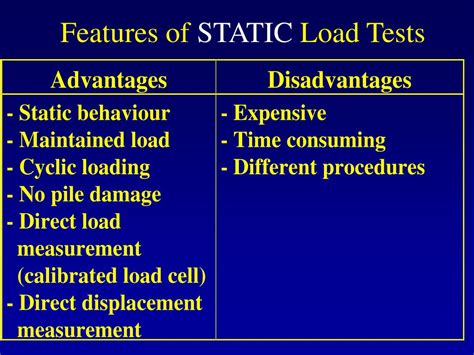 Ppt Statnamic Load Testing Development Interpretation Of Results