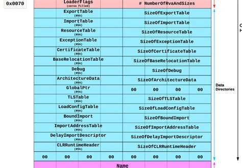 Learning Sliver C2 10 Sideload Textplain